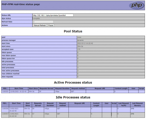 Linux php-fpm ステータス表示 | ぴてきブログ