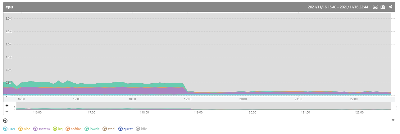 Linux apache mod_cache 高負荷 | ぴてきブログ